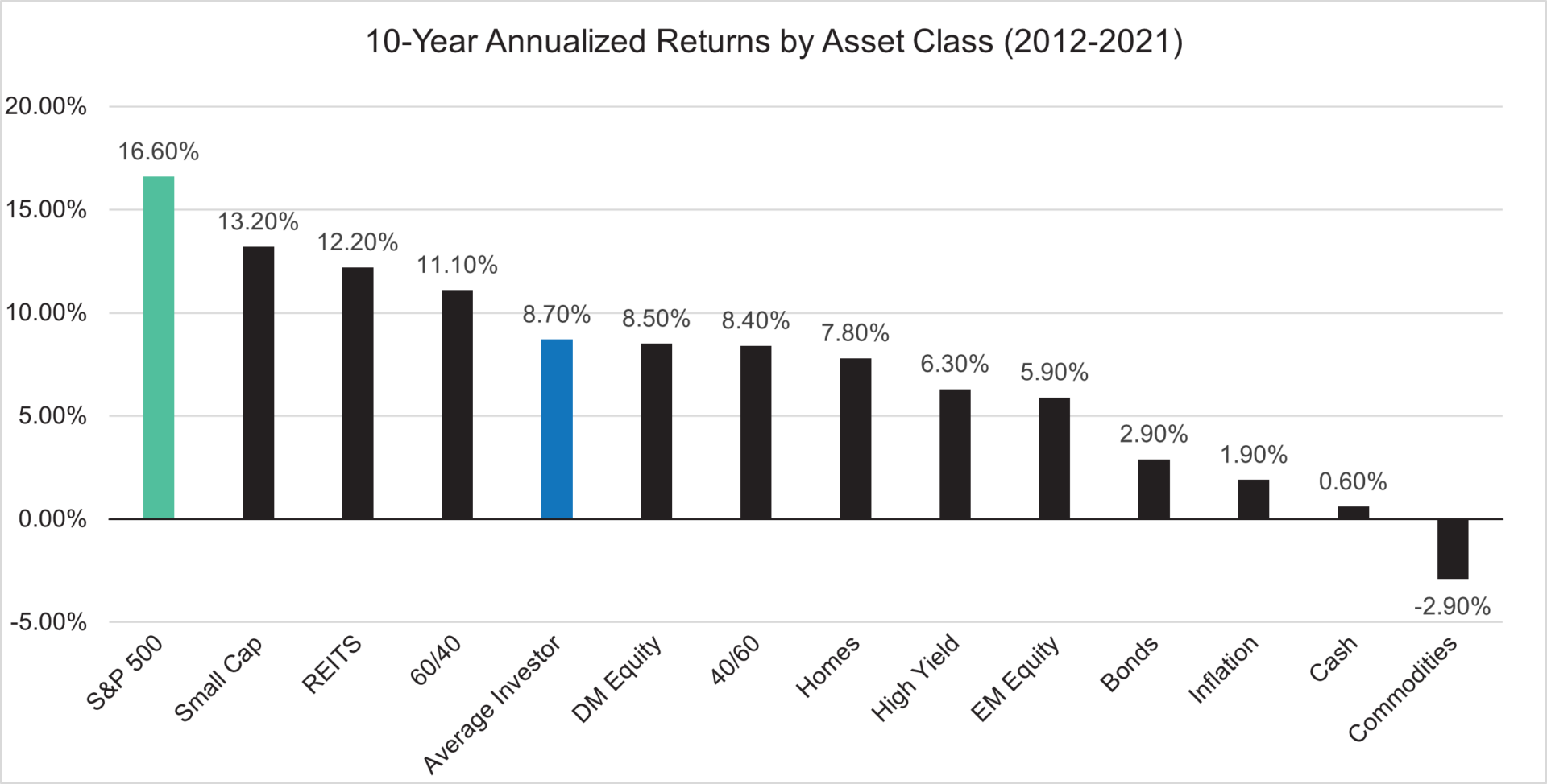 Understanding Behavioral Finance: Unraveling the Psychology of ...